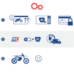 Design ATV Decals - Motocal