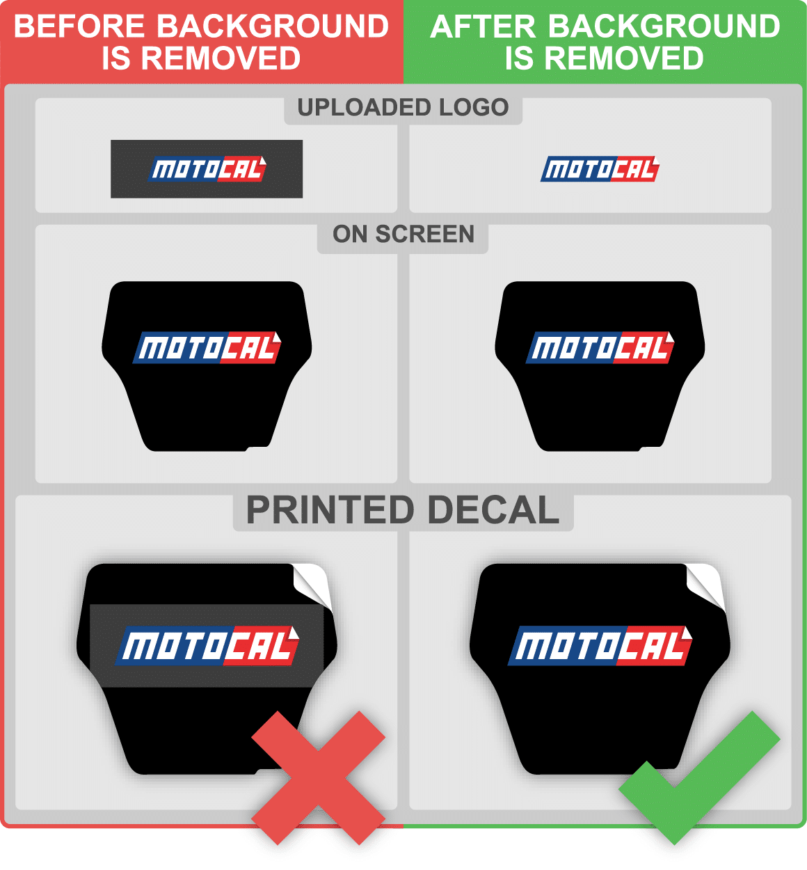 Design Best Practice - Motocal